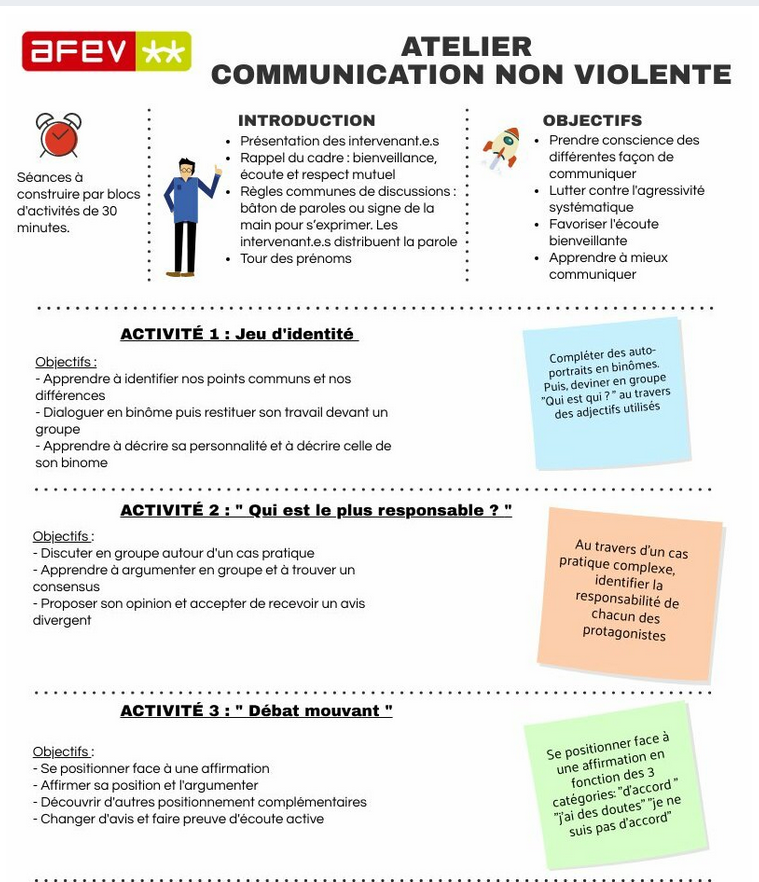 Kapsothèque | Communication non violente